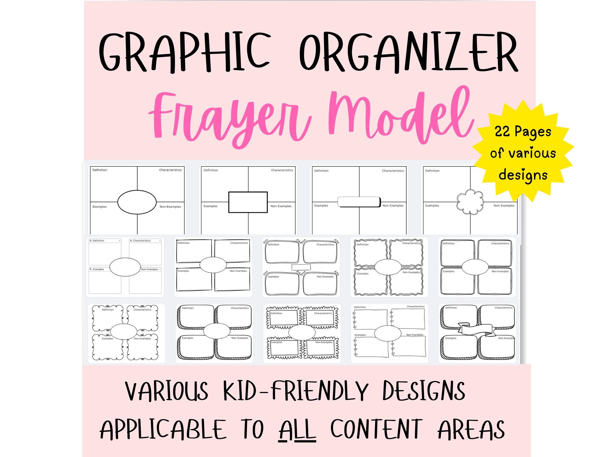 Frayer Model Graphic Organizer for Classroom, Vocab Worksheet, Word ...