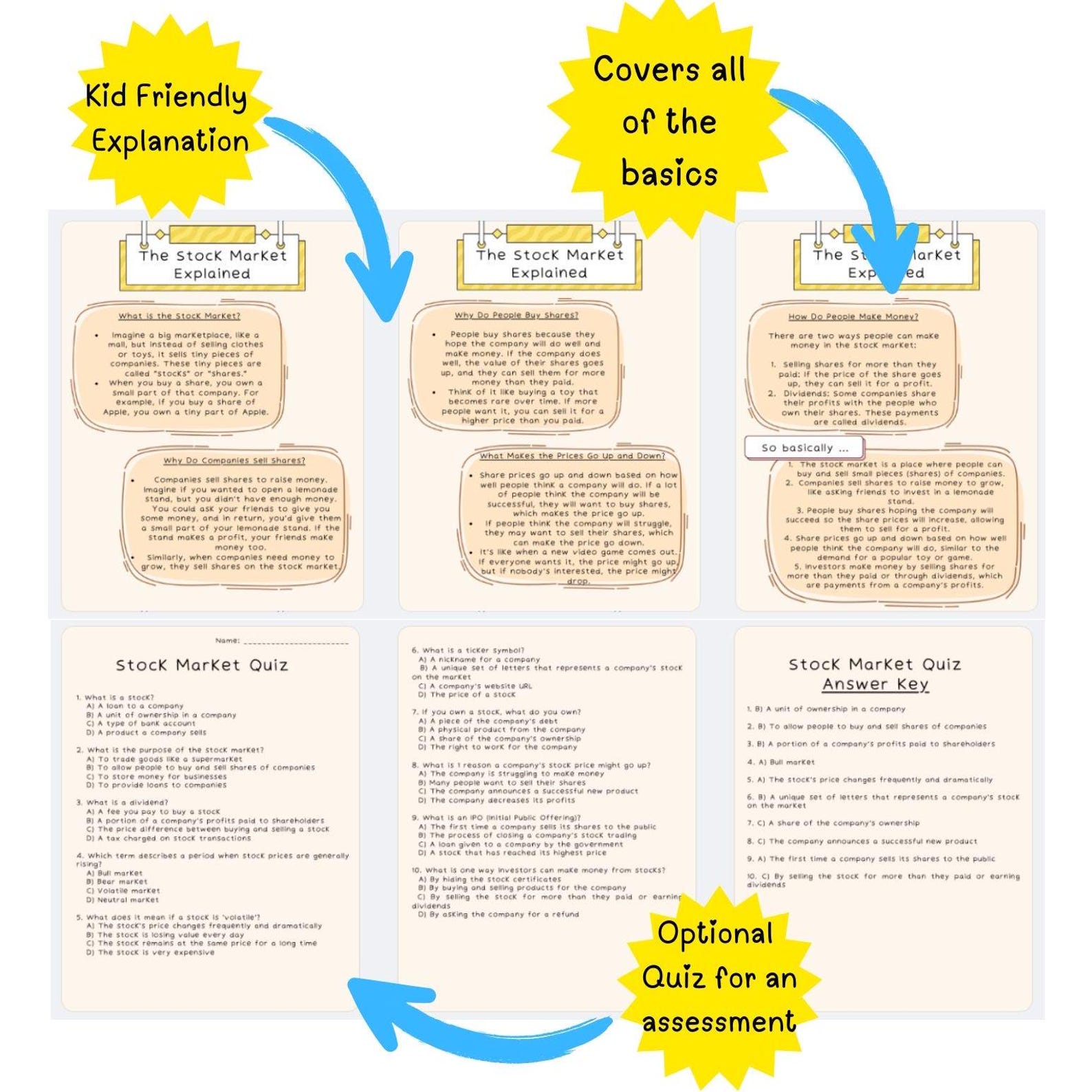 Stock Market Project Lesson for Kids - Middle School Math Classroom ...