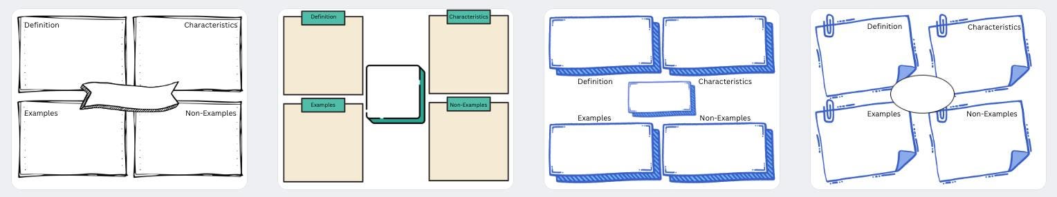 Frayer Model Graphic Organizer for Classroom, Vocab Worksheet, Word ...