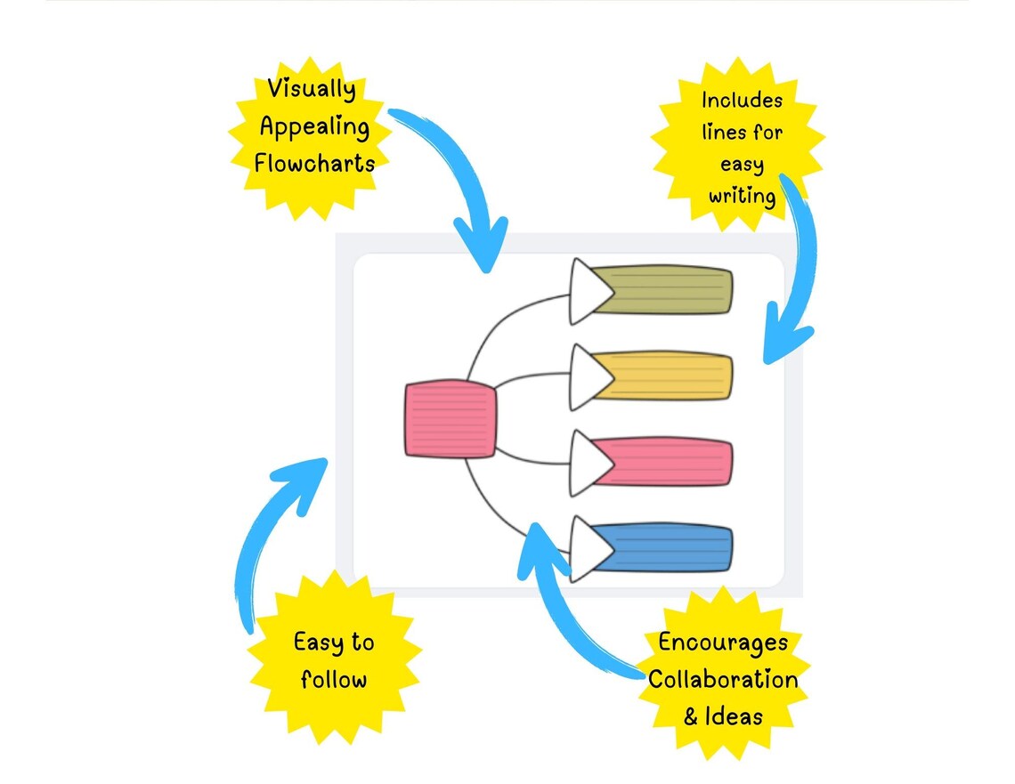 Brainstorm Mind Map Printable Planner, Mindmap Study Guide Template ...