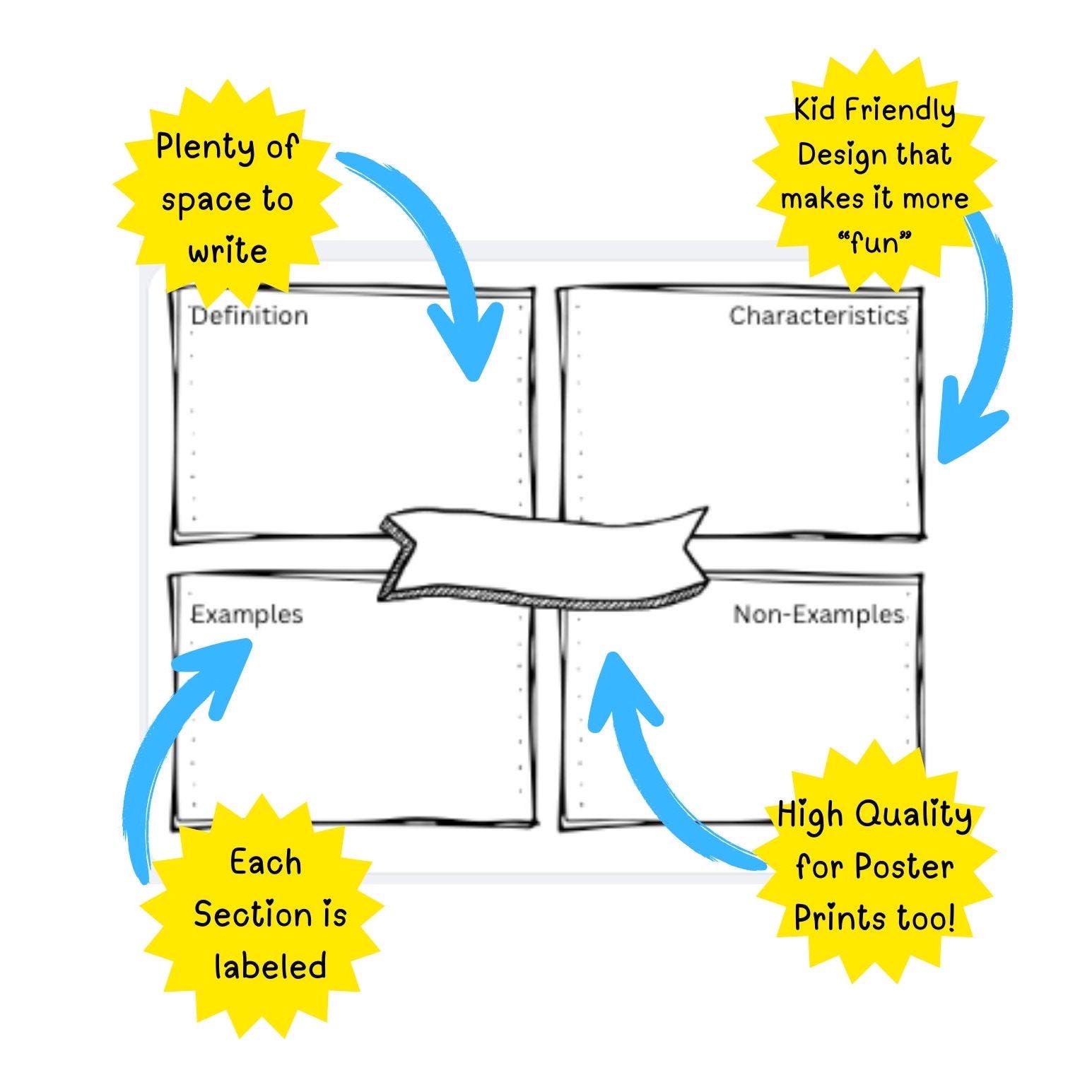 Frayer Model Graphic Organizer for Classroom, Vocab Worksheet, Word ...