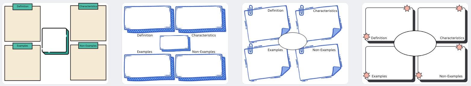 Frayer Model Graphic Organizer for Classroom, Vocab Worksheet, Word ...
