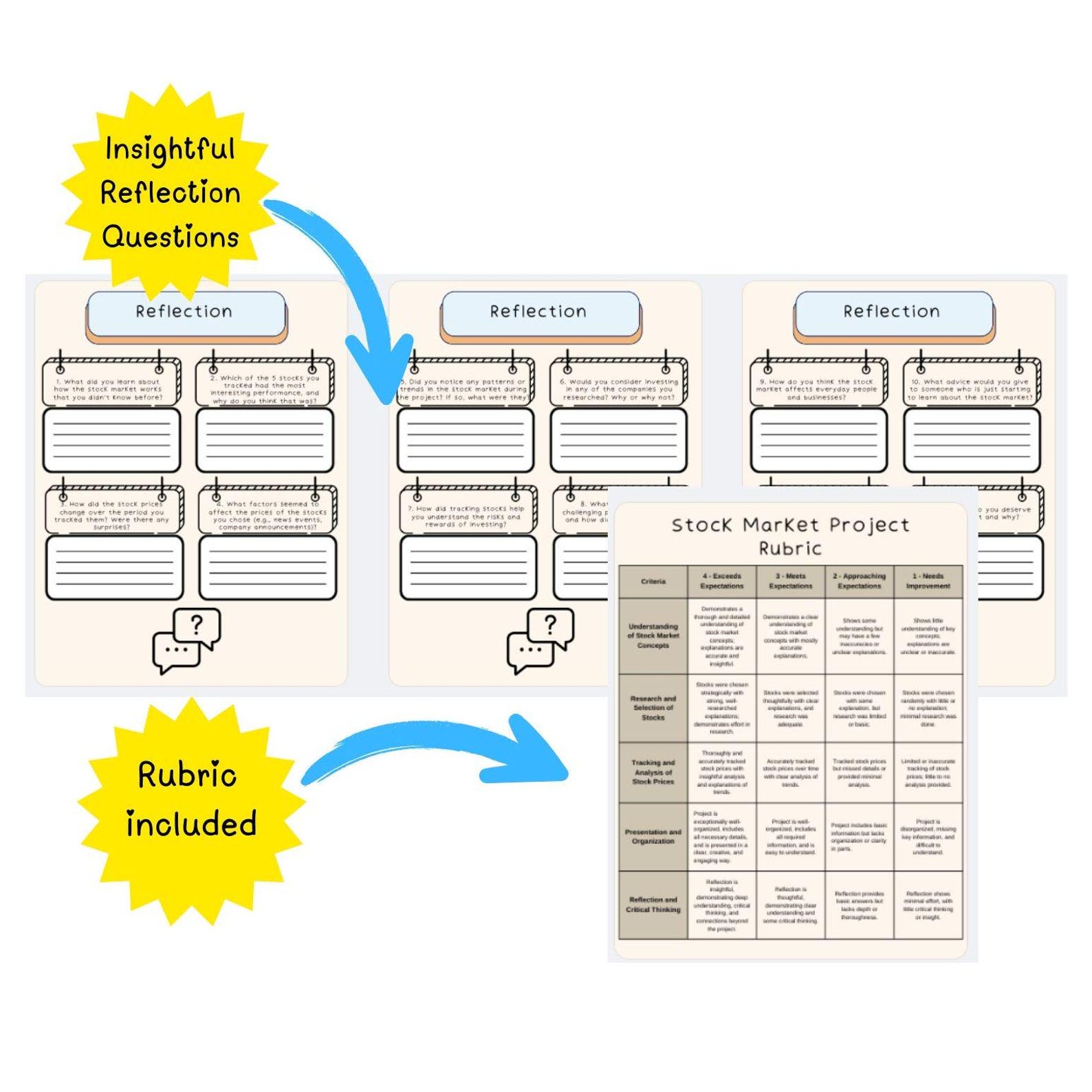 Stock Market Project Lesson for Kids - Middle School Math Classroom ...