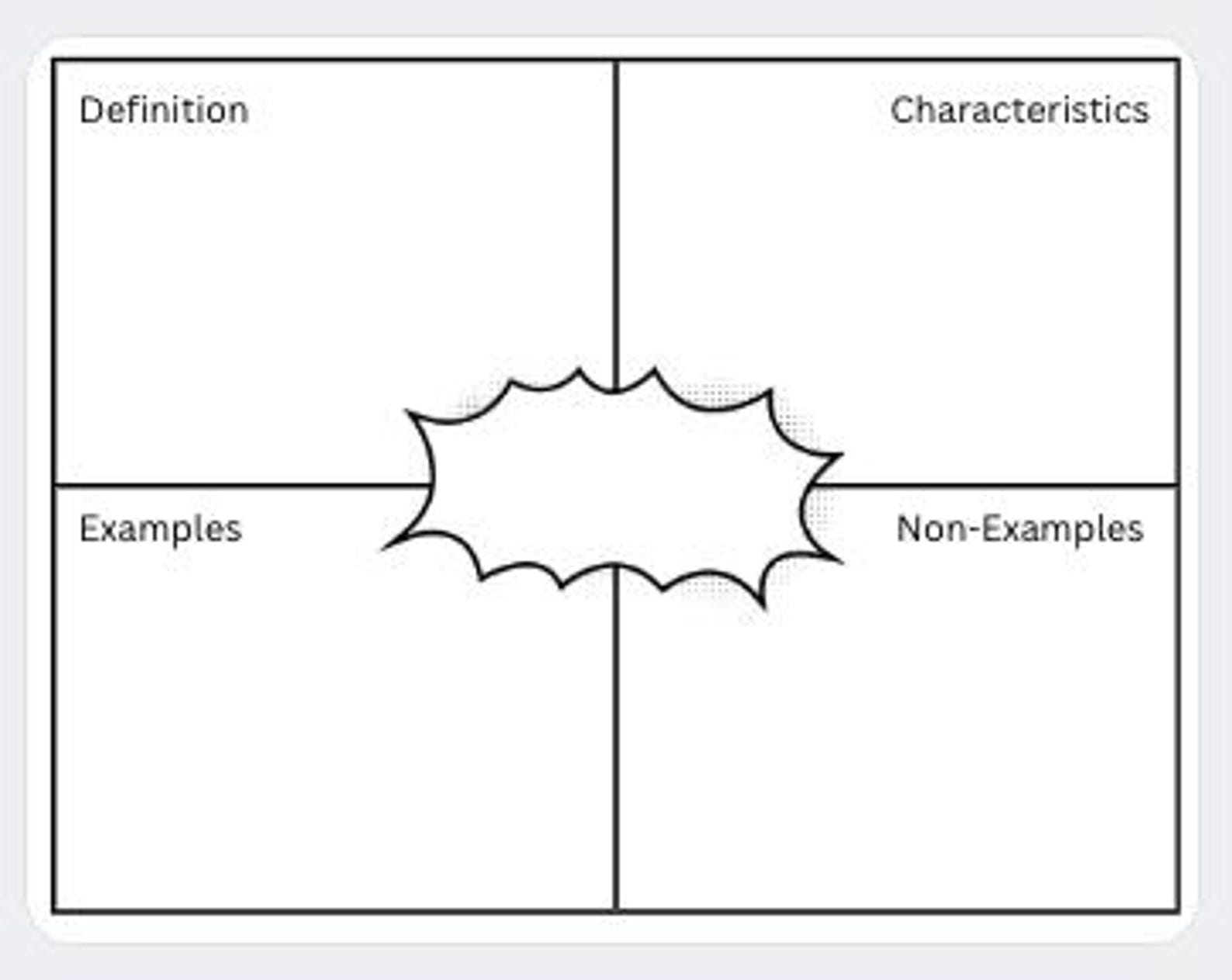 Frayer Model Graphic Organizer for Classroom, Vocab Worksheet, Word ...