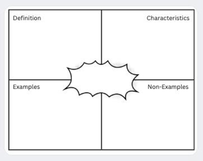 Frayer Model Graphic Organizer for Classroom, Vocab Worksheet, Word ...