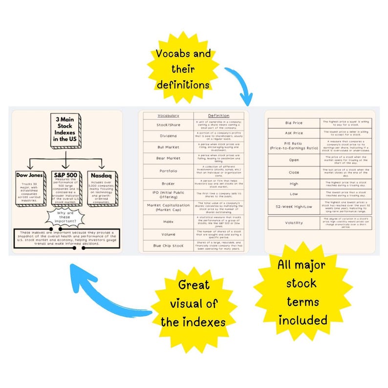 Stock Market Project Lesson for Kids - Middle School Math Classroom ...