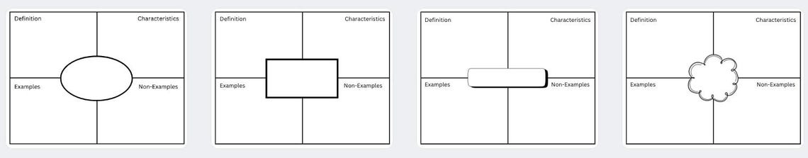Frayer Model Graphic Organizer for Classroom, Vocab Worksheet, Word ...