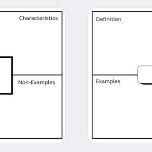 Frayer Model Graphic Organizer for Classroom, Vocab Worksheet, Word ...