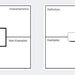 Frayer Model Graphic Organizer for Classroom, Vocab Worksheet, Word ...