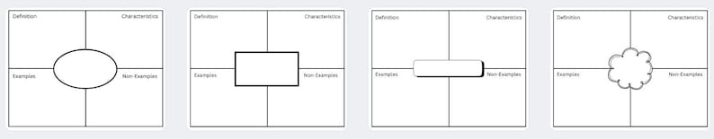 Frayer Model Graphic Organizer for Classroom, Vocab Worksheet, Word ...