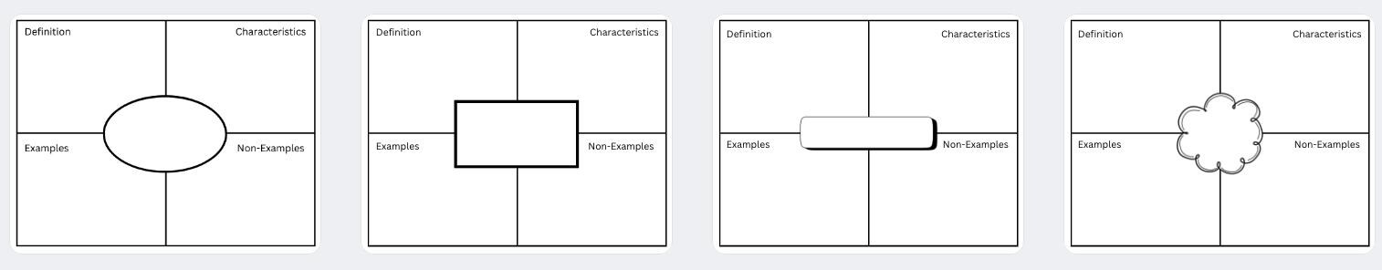 Frayer Model Graphic Organizer for Classroom, Vocab Worksheet, Word ...