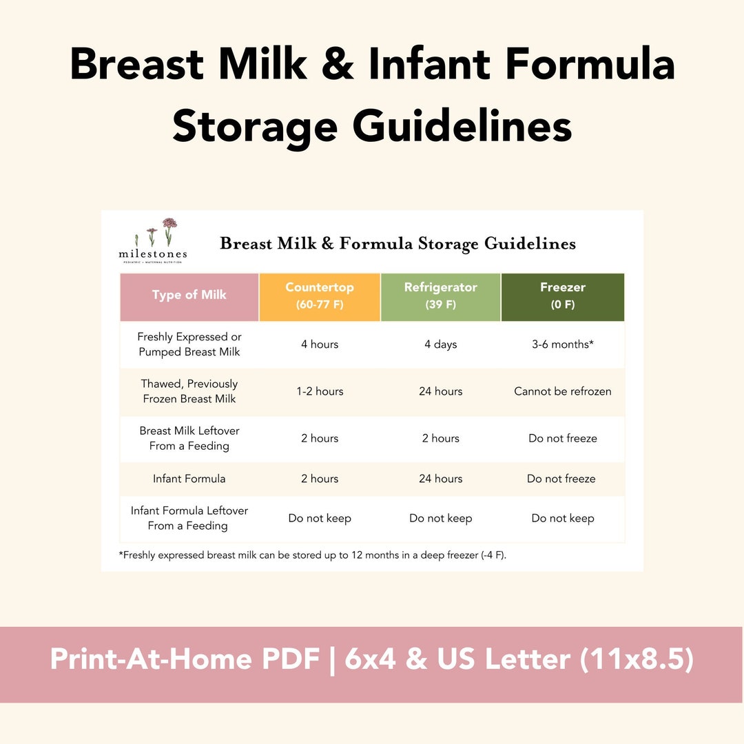 Breast Milk/human Milk & Infant Formula Storage Guidelines - Etsy