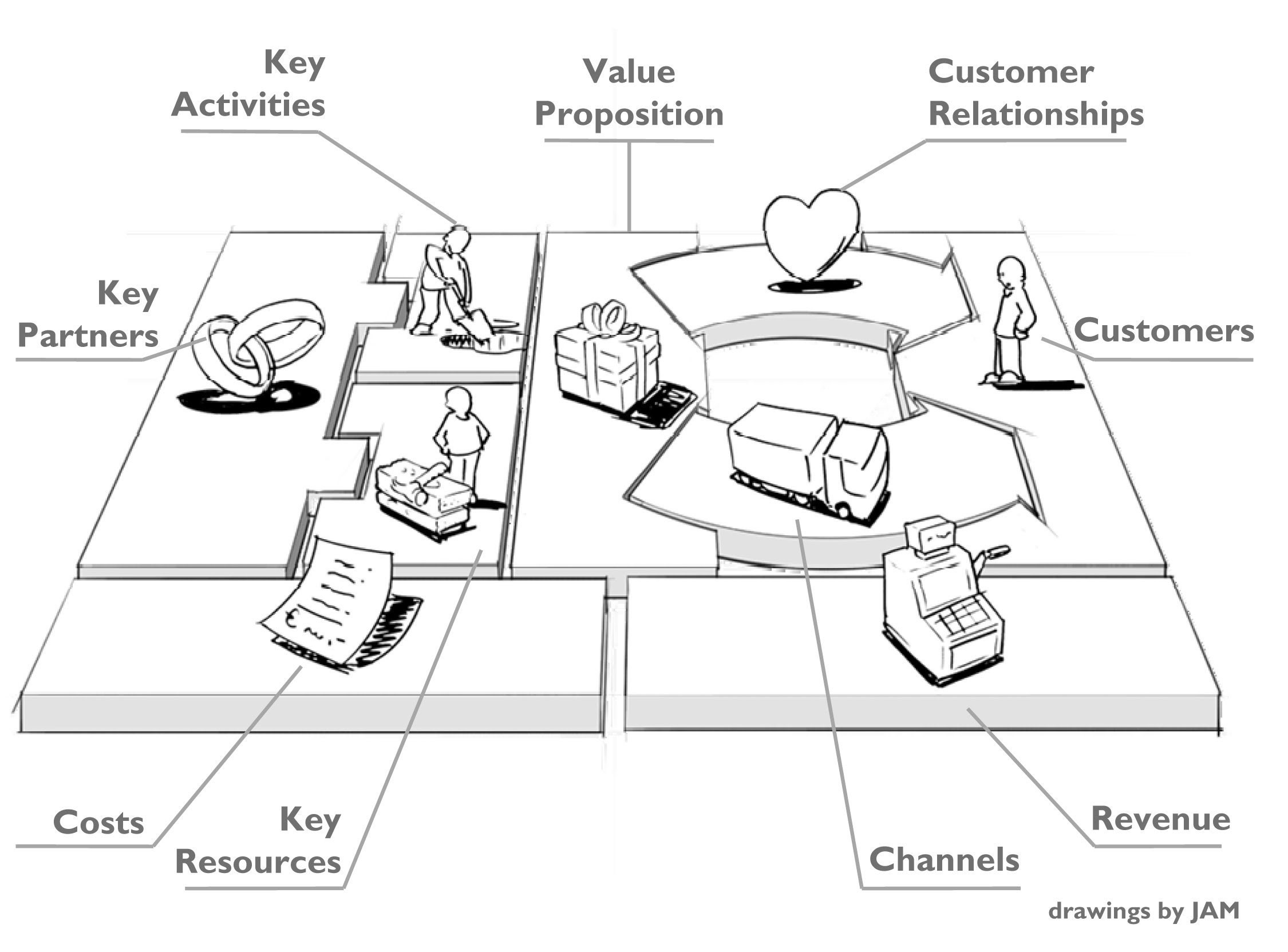 Business Model Generation: A Handbook for Visionaries, Game Changers ...