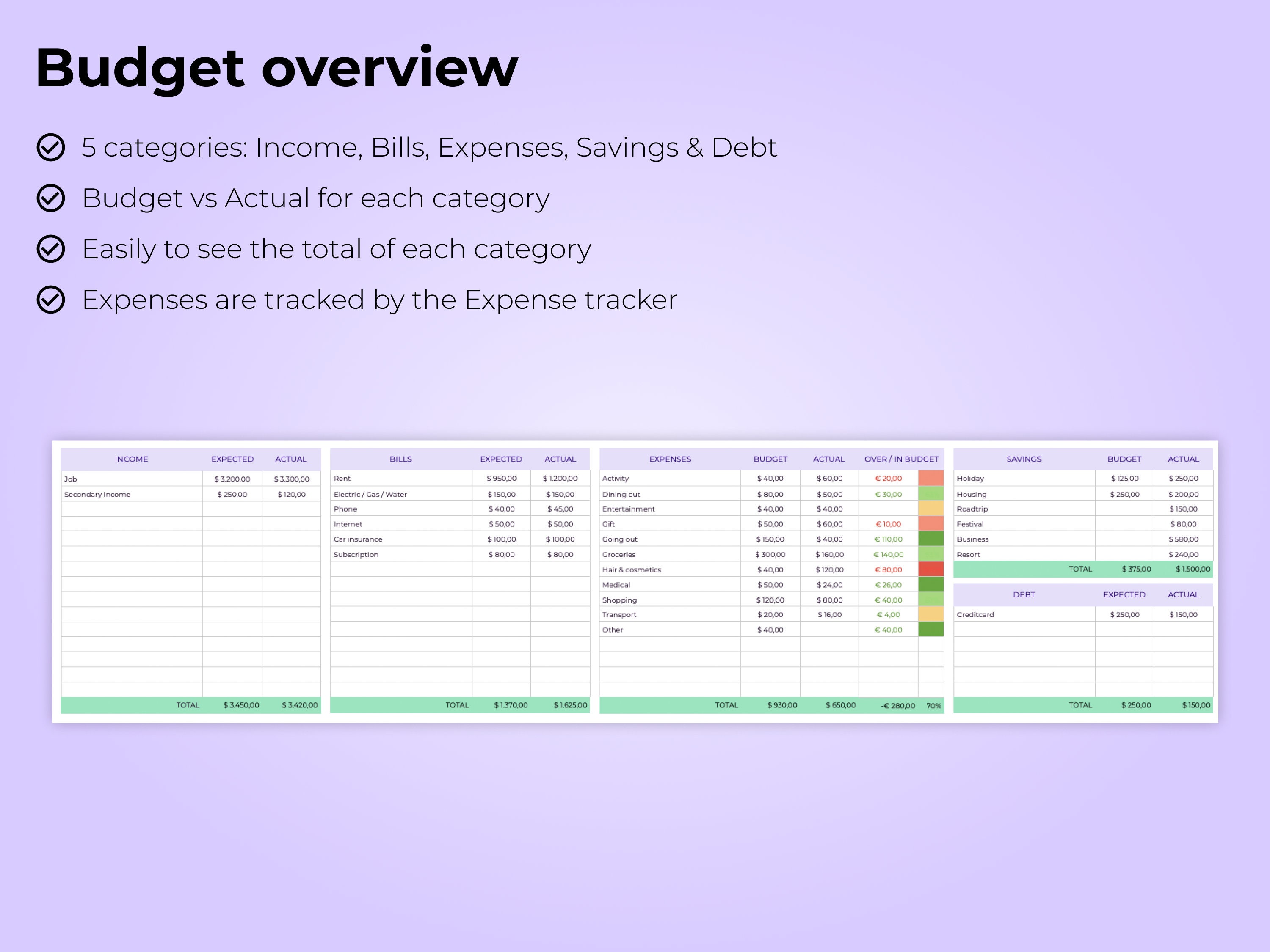 Monthly Budget Spreadsheet Template Mac Numbers Simple Budget Planner ...