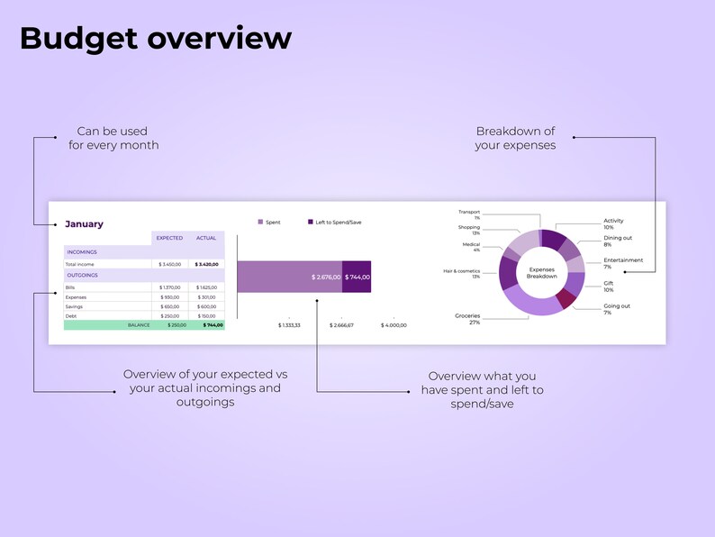 Monthly Budget Spreadsheet Template | Mac Numbers | Simple Budget ...