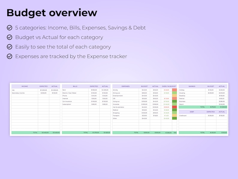 Annual Budget Spreadsheet Template | Mac Numbers | Simple Budget ...
