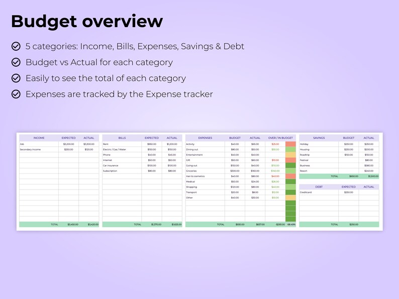 Monthly Budget Spreadsheet Template Microsoft Excel Simple Budget ...
