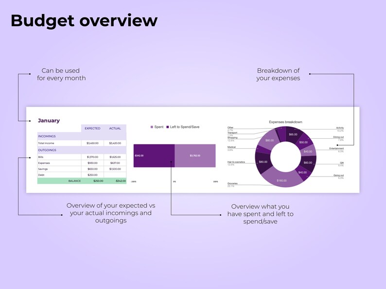 Annual Budget Spreadsheet Template Google Sheets Simple Budget Planner ...