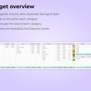 Monthly Budget Spreadsheet Template Mac Numbers Simple Budget Planner ...