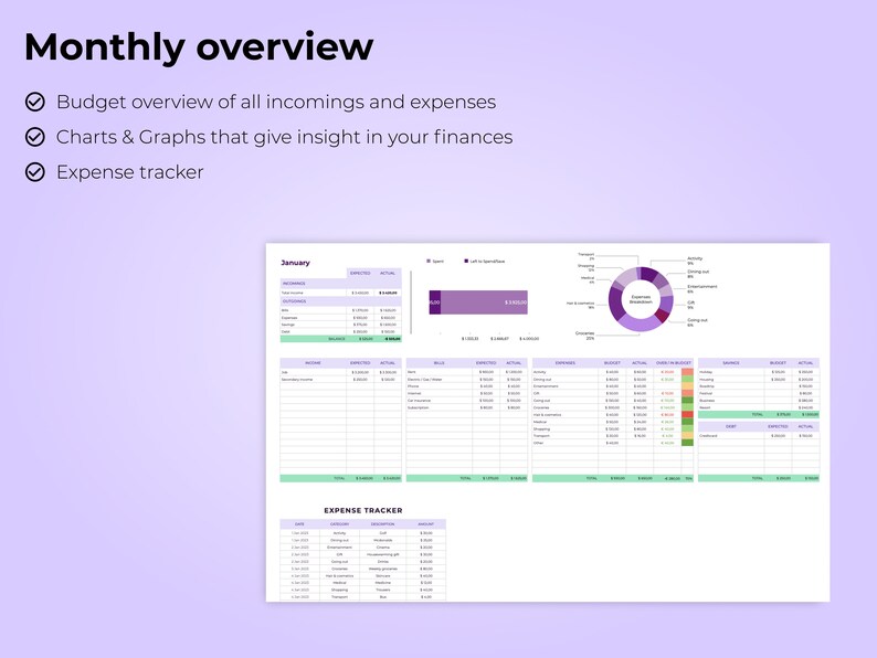 Annual Budget Spreadsheet Template | Mac Numbers | Simple Budget ...