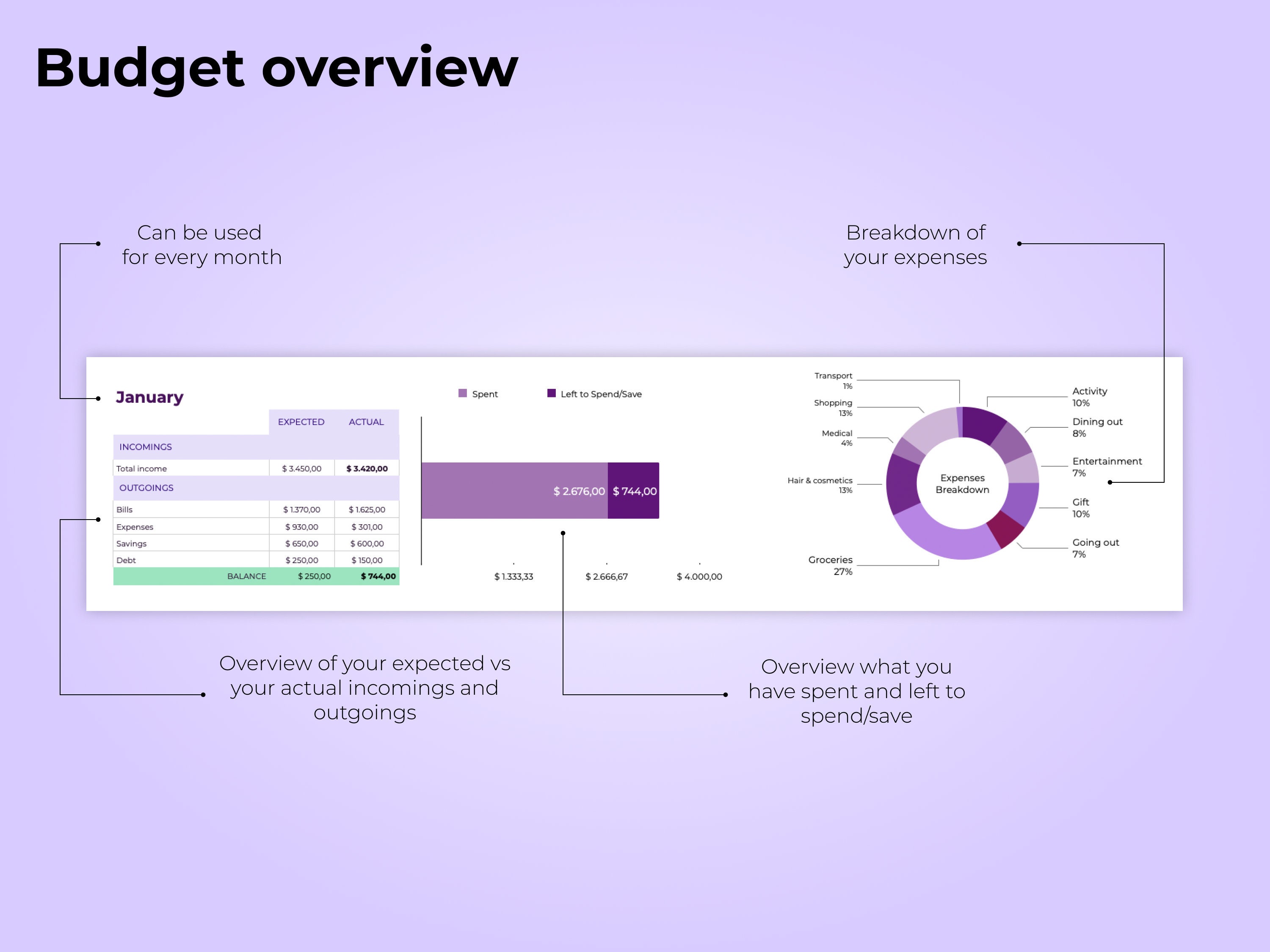 Annual Budget Spreadsheet Template | Mac Numbers | Simple Budget ...