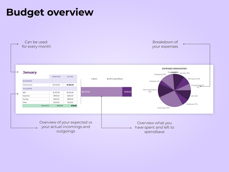 Monthly Budget Spreadsheet Template | Microsoft Excel | Simple Budget ...