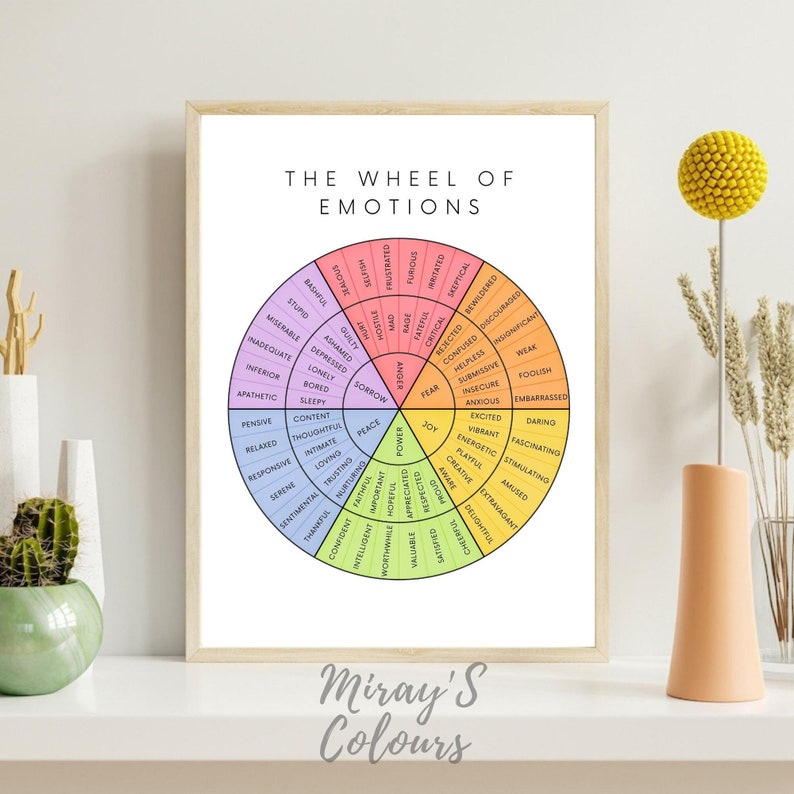 Feelings Wheel Poster: Emotion Chart, Calming Corner Decor (digital ...