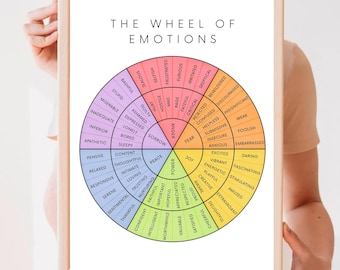 Feelings Wheel, Emotions Poster, Zones of Regulation, Mental Health ...