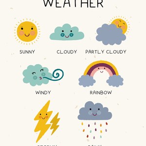 Hand Drawn Digital Weather Icons - Etsy