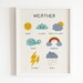 Hand Drawn Digital Weather Icons - Etsy