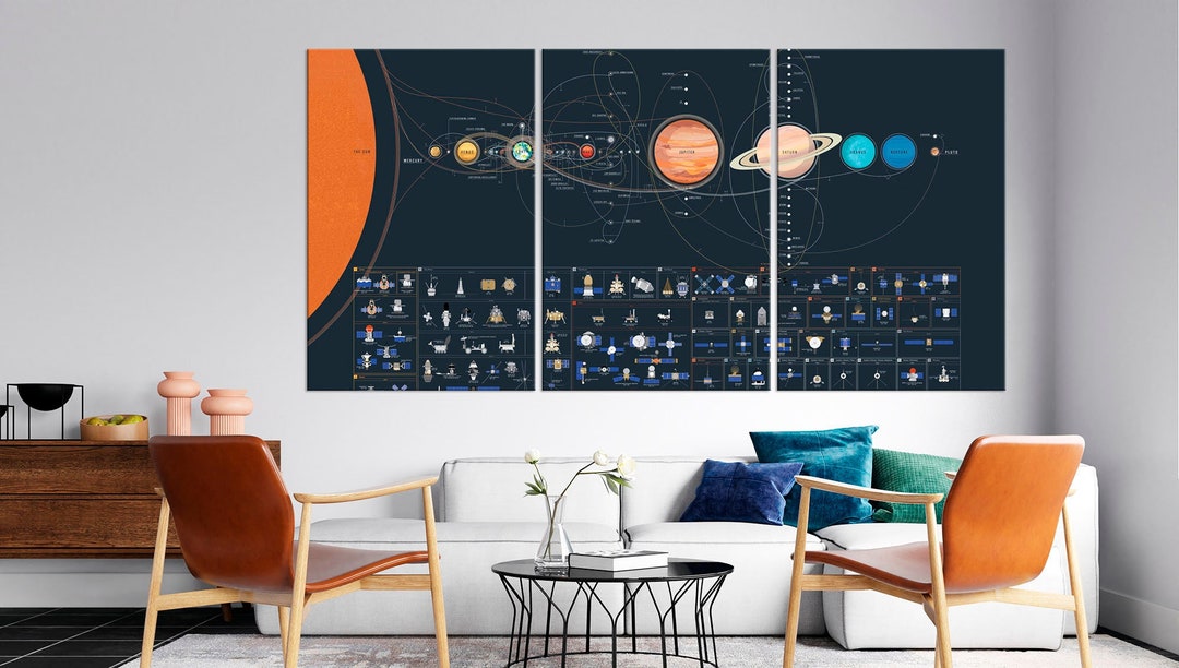 Solar System Planets Canvas Planets Wall Hanging Space Map - Etsy