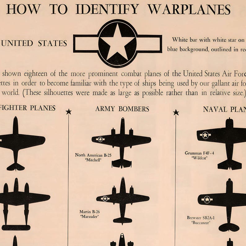 How to Identify Warplanes Poster, WWII Aircraft Identification Print ...