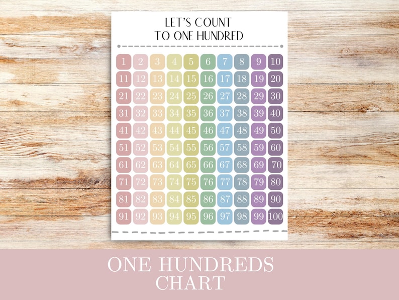 Kid's One Hundreds Chart, Counting to 100, Educational Posters ...