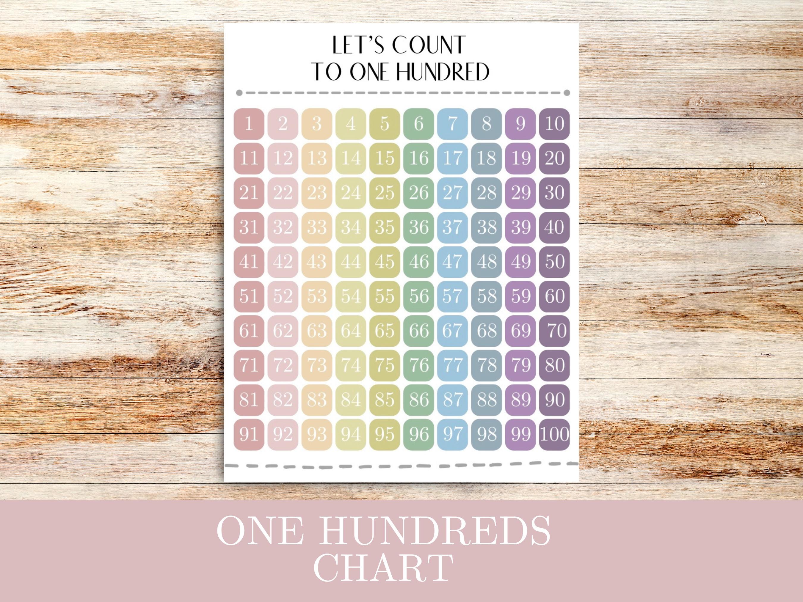 Kid's One Hundreds Chart, Counting to 100, Educational Posters ...