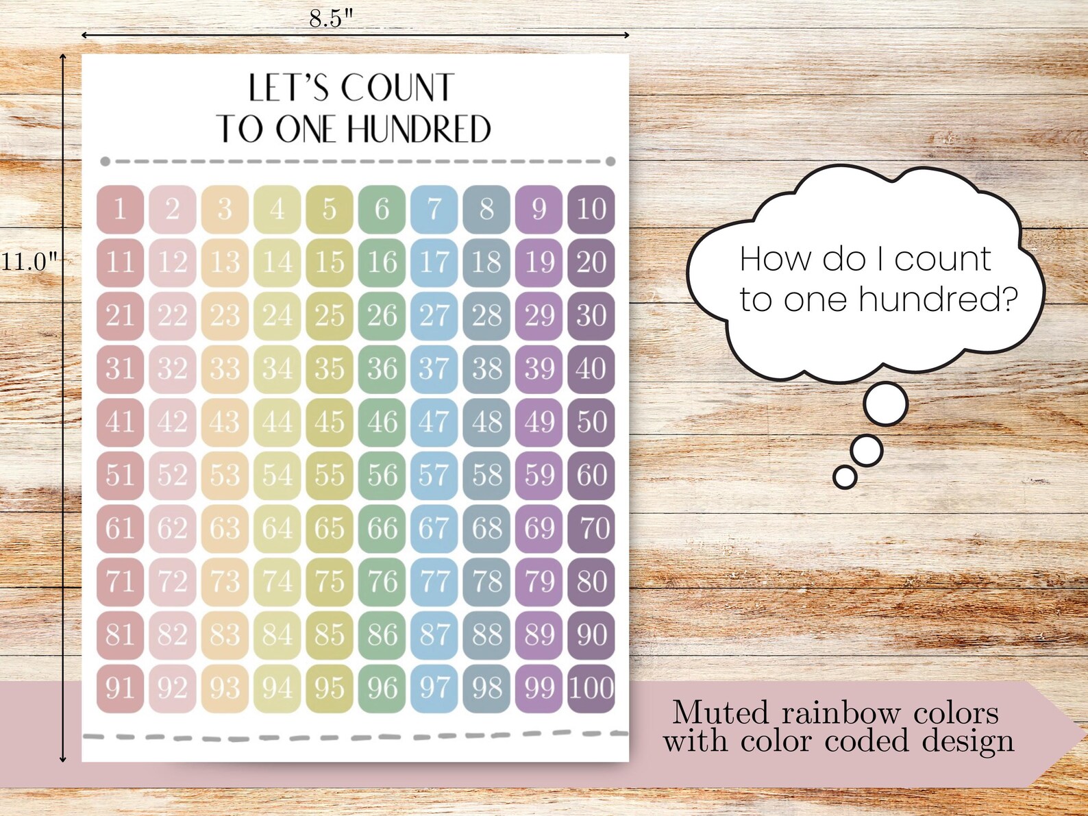 Kid's One Hundreds Chart, Counting to 100, Educational Posters, Counting Posters, Counting Chart ...