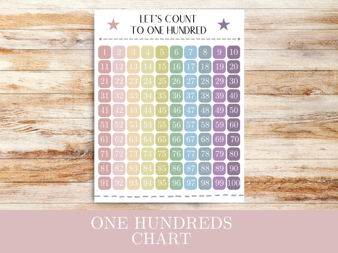 Counting Chart for Kids, Homeschool Resources, One Hundreds Chart ...