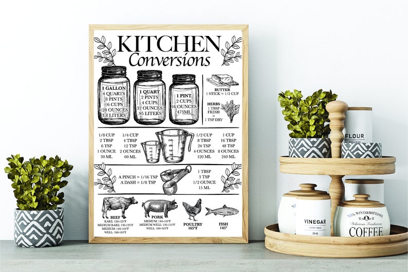 Kitchen Measurement Conversion Printable - Etsy