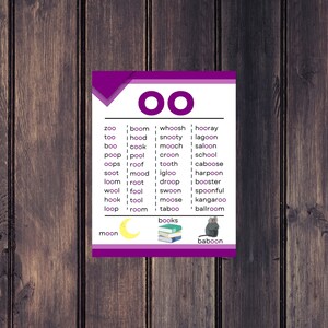 Word Wall, Color Coded, Matching Pictures, Posters, Classroom, Sight ...