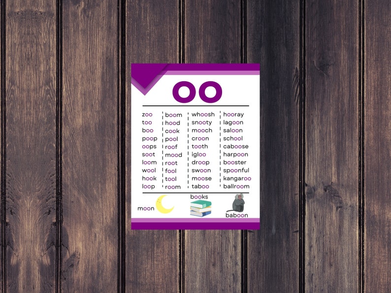 Word Wall, Color Coded, Matching Pictures, Posters, Classroom, Sight ...