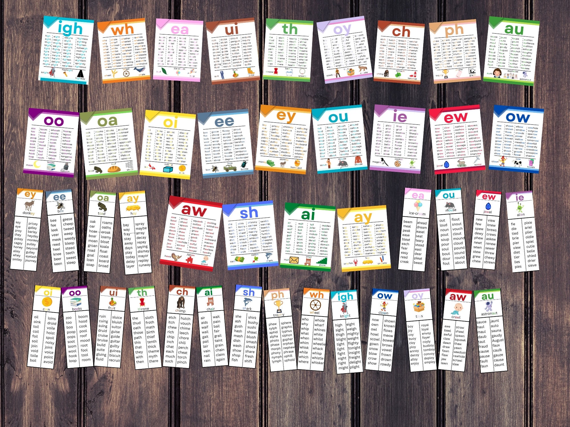 Word Wall, Color Coded, Matching Pictures, Posters, Classroom, Sight ...