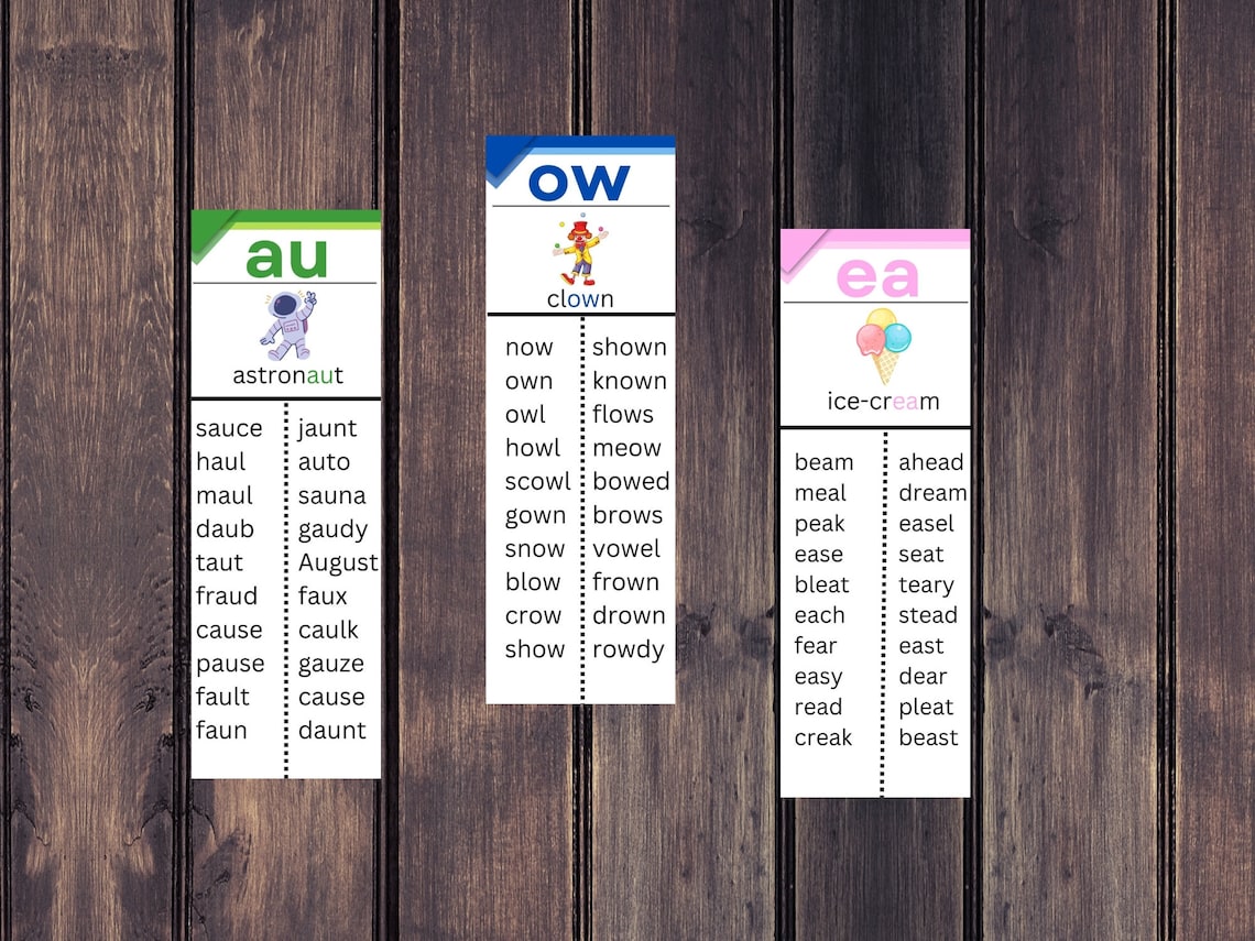 Word Wall, Color Coded, Matching Pictures, Posters, Classroom, Sight ...