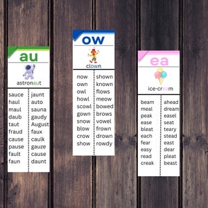 Word Wall, Color Coded, Matching Pictures, Posters, Classroom, Sight ...