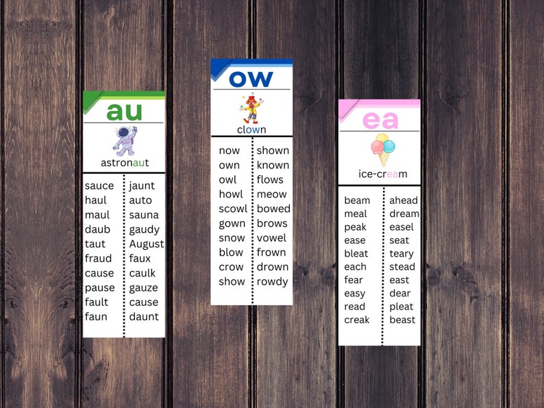 Word Wall, Color Coded, Matching Pictures, Posters, Classroom, Sight ...