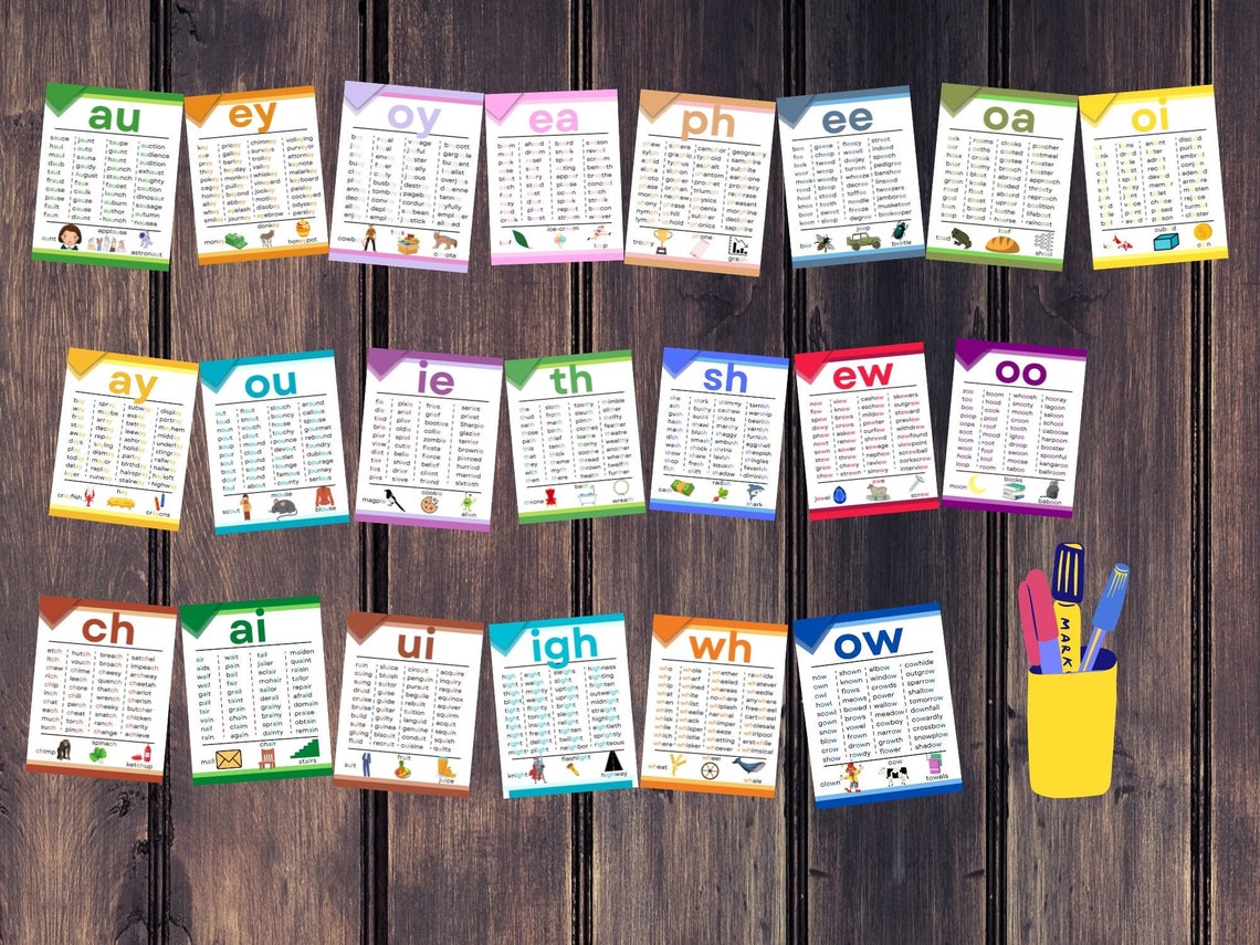 Word Wall, Color Coded, Matching Pictures, Posters, Classroom, Sight ...