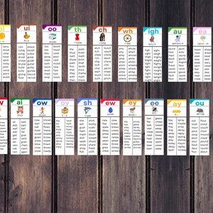 Word Wall, Color Coded, Matching Pictures, Posters, Classroom, Sight ...