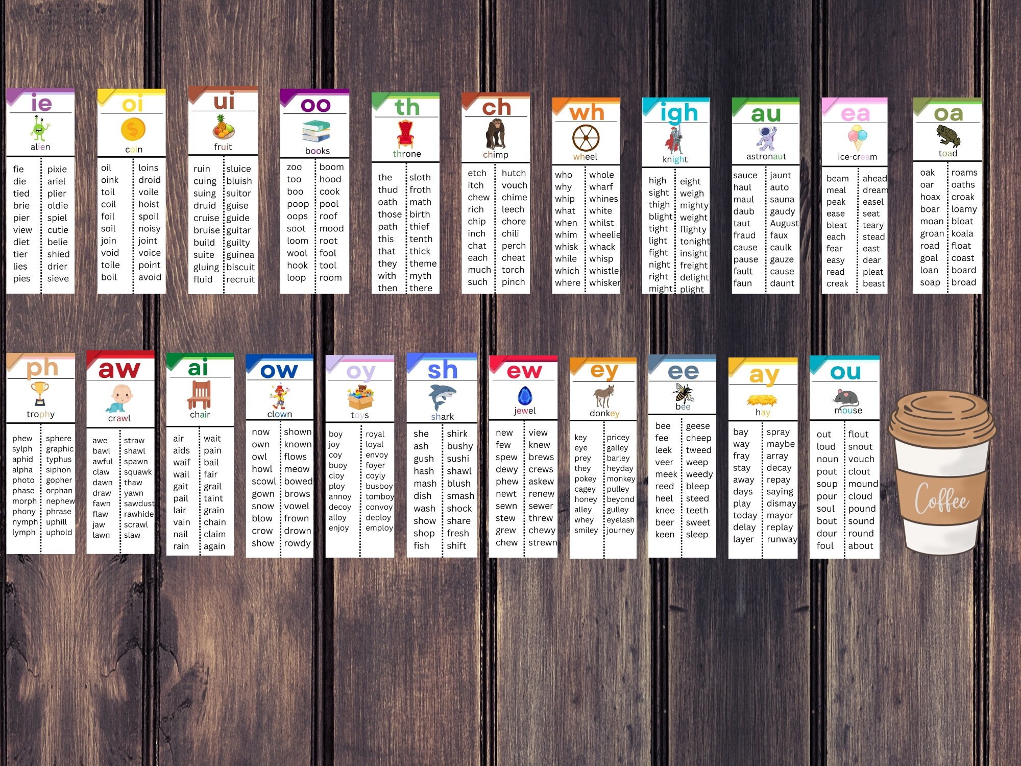 Word Wall, Color Coded, Matching Pictures, Posters, Classroom, Sight ...