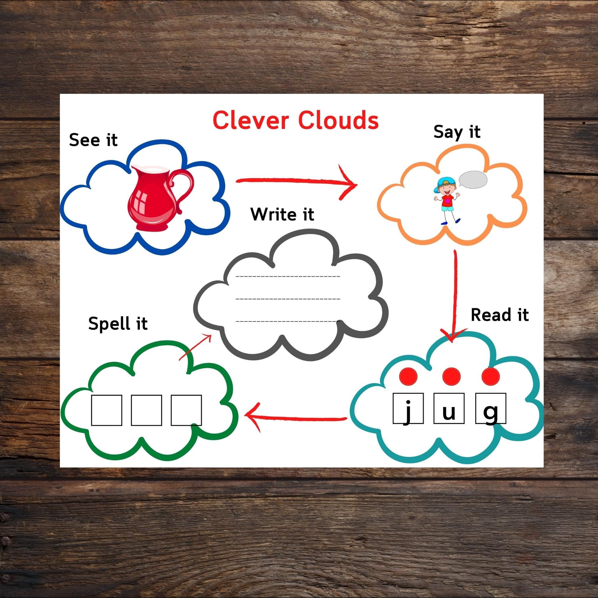 CVC 50 Piece Word Wall Flashcards Playing Cards Worksheets Say Read ...