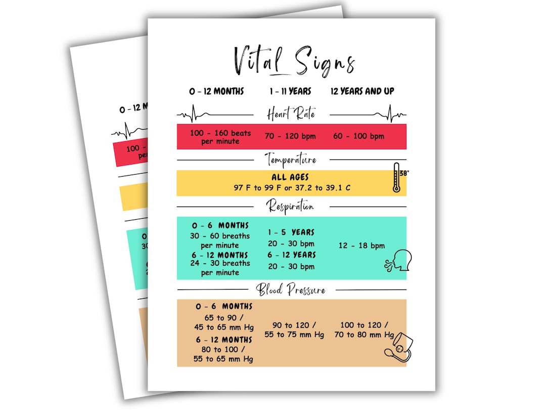 VITAL SIGNS for School Nurse Office Décor, School Clinic, School Nurse ...