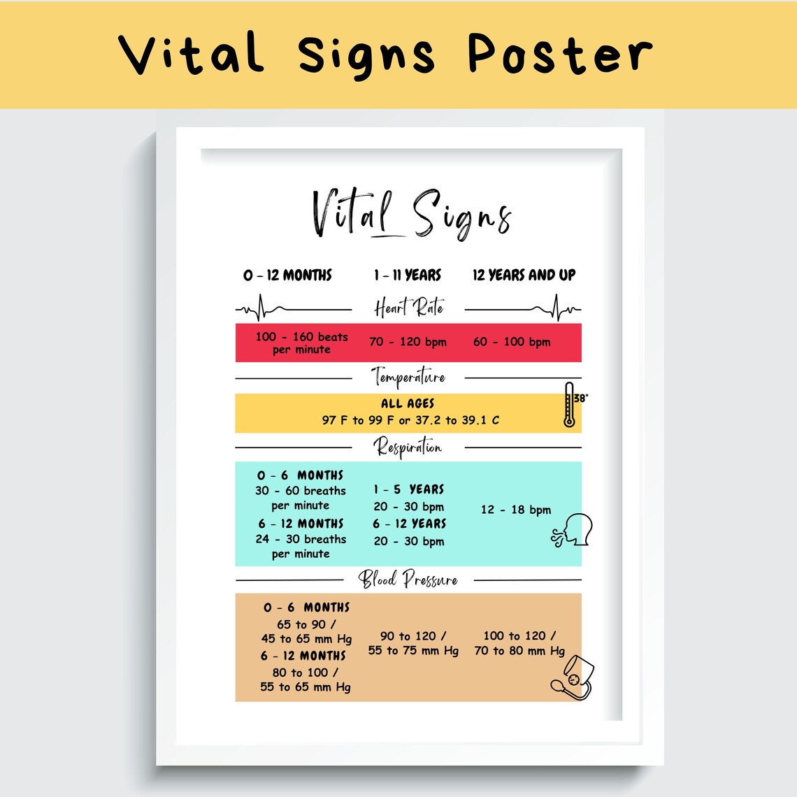 VITAL SIGNS for School Nurse Office Décor, School Clinic, School Nurse ...
