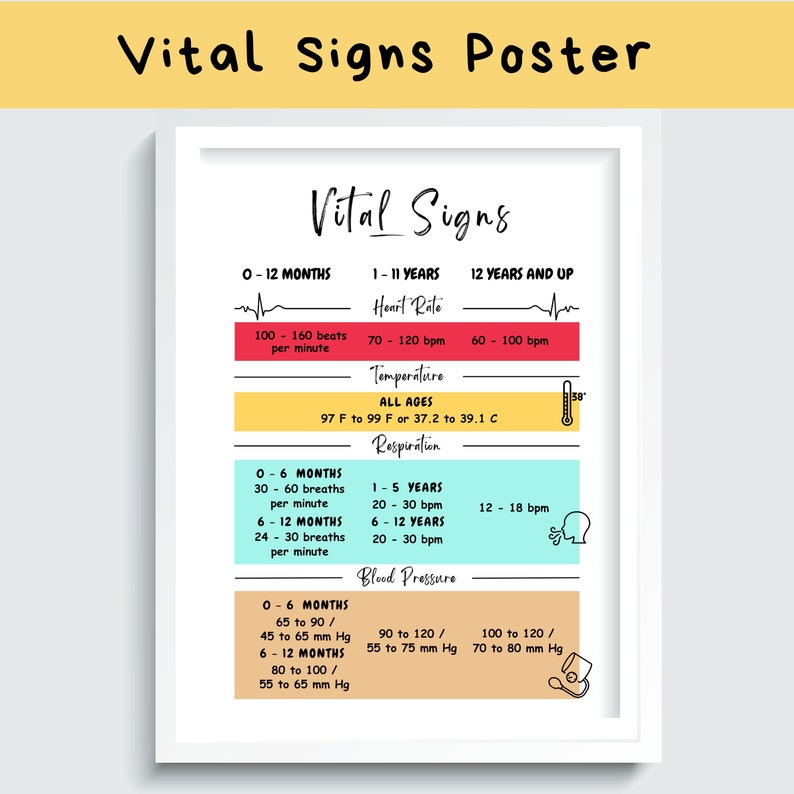 VITAL SIGNS for School Nurse Office Décor, School Clinic, School Nurse ...